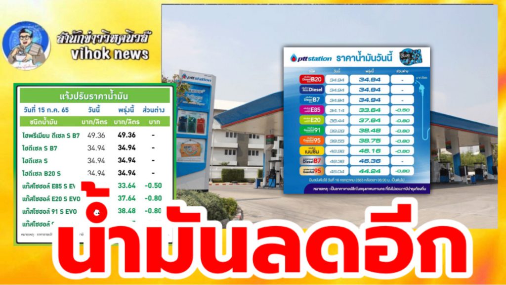 #น้ำมันลดอีก ! เบนซินโซฮอล์อีก80สต.เว้นE85ลง50สต.คงดีเซลมีผล16กค. - วิหคนิวส์ วิหคนิวส์
